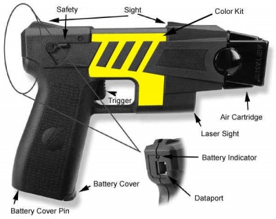 Removal of Taser Probes - Protocopedia