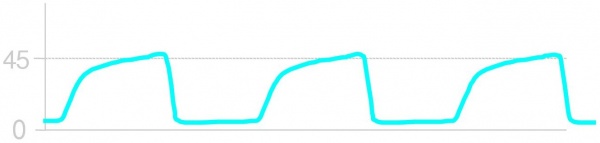 End Tidal CO2 Monitoring and Capnography - Protocopedia