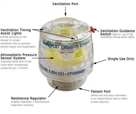 ResQPOD Impedance Threshold Device - Protocopedia