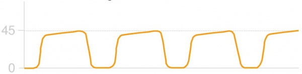 End Tidal CO2 Monitoring and Capnography - Protocopedia