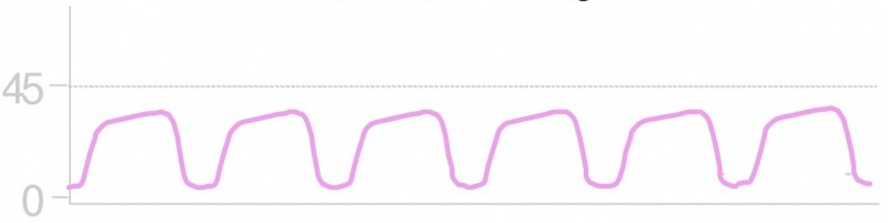 End Tidal CO2 Monitoring and Capnography - Protocopedia